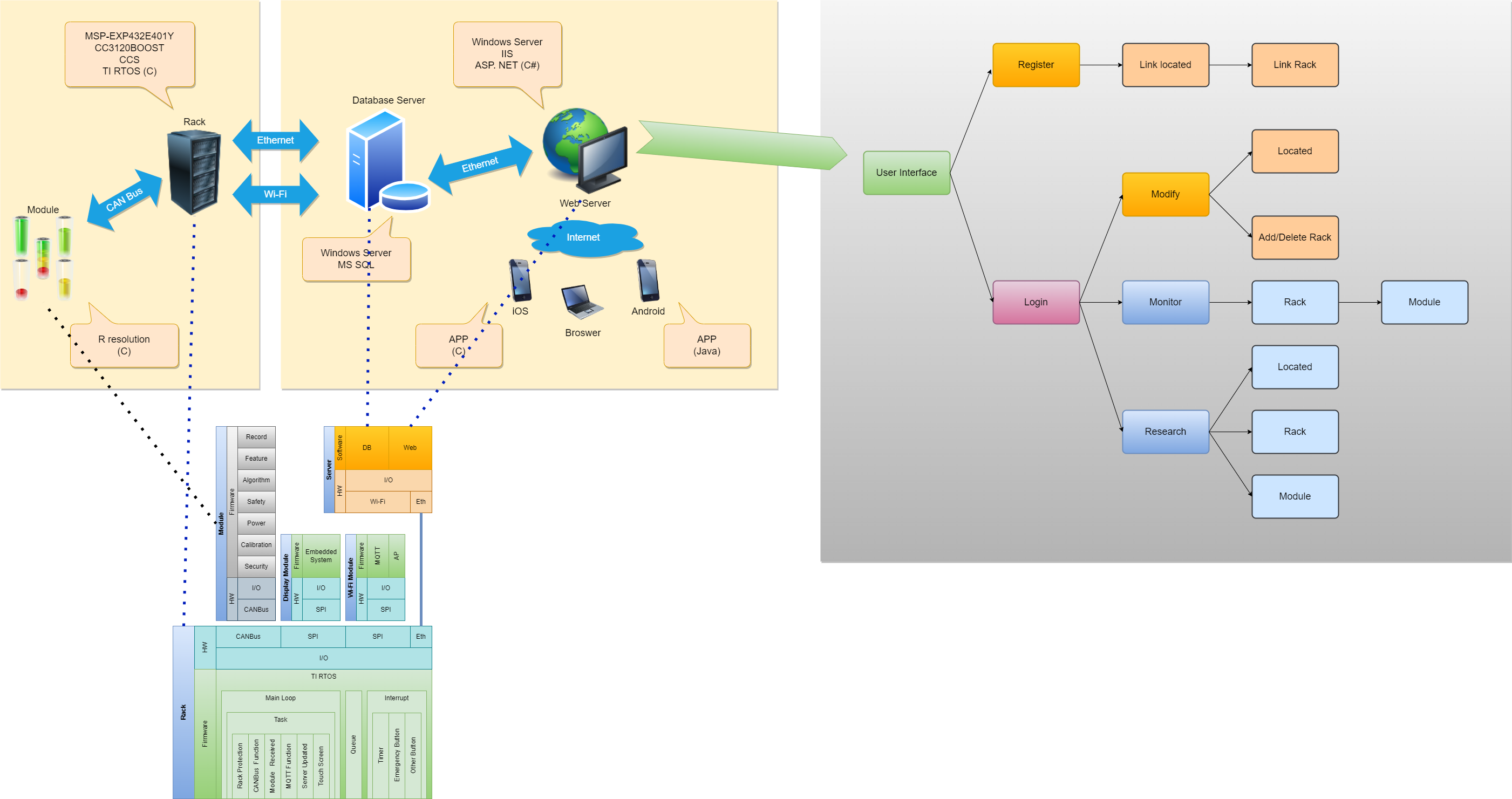 ESS – Wilson's blog